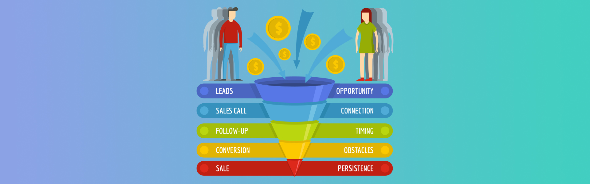 Lead Generation Funnels: Everything You Need To Know | Lead Genera